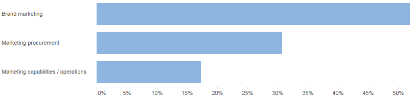 Process & Participation: 2014 WFA/Decideware Scope of Work Survey ...