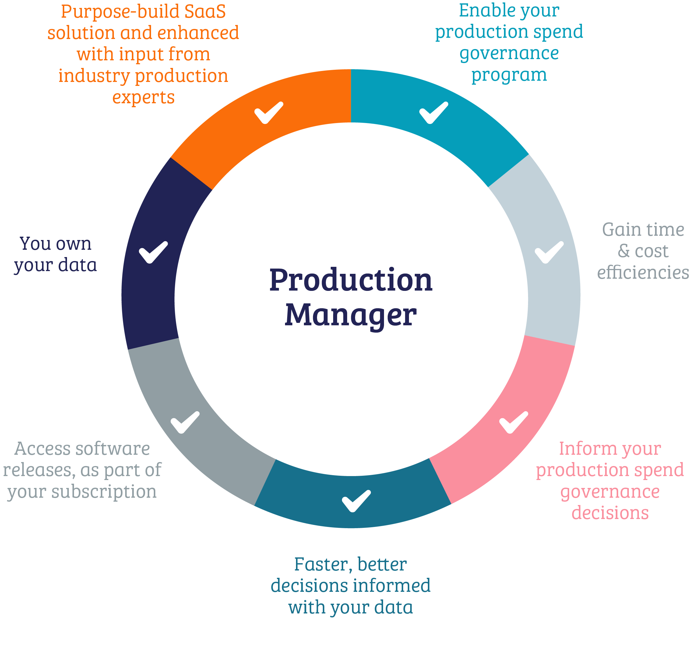 Decideware is Growing - Adding a New Production Manager Client ...